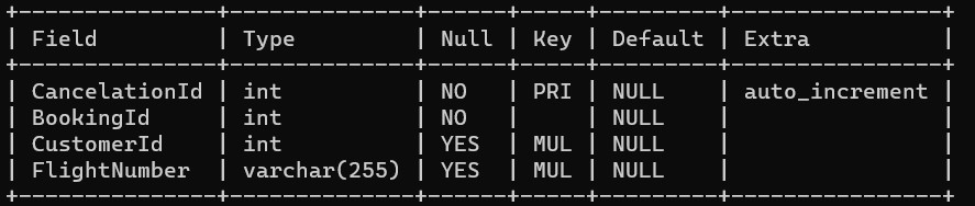 Github Rharsh0flight Booking System A Console Based Project For Flight Booking System Where