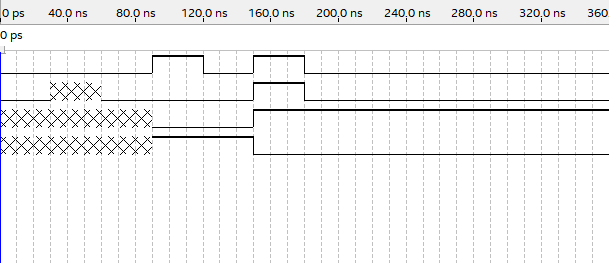 Github Lisianathiruselvanff Using Verilog