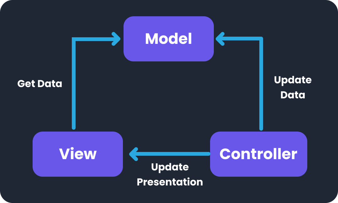 GitHub - aryawijayak/shopping-art: Tugas 2 Pemrograman Berbasis Platform