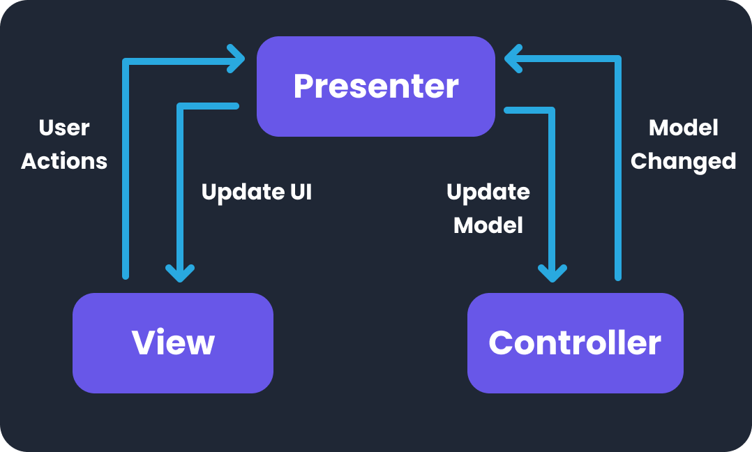 GitHub - aryawijayak/shopping-art: Tugas 2 Pemrograman Berbasis Platform