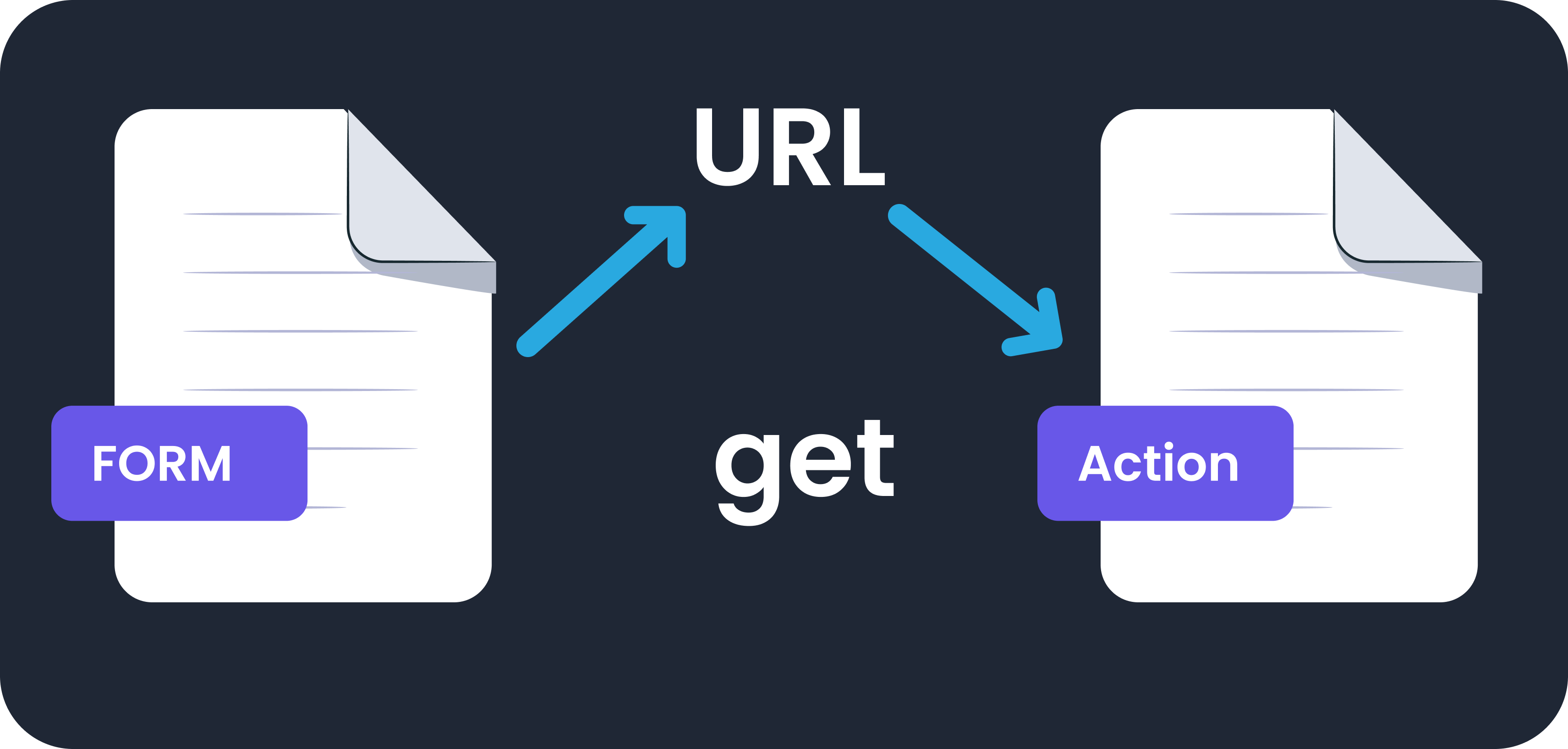 GitHub - aryawijayak/shopping-art: Tugas 2 Pemrograman Berbasis Platform