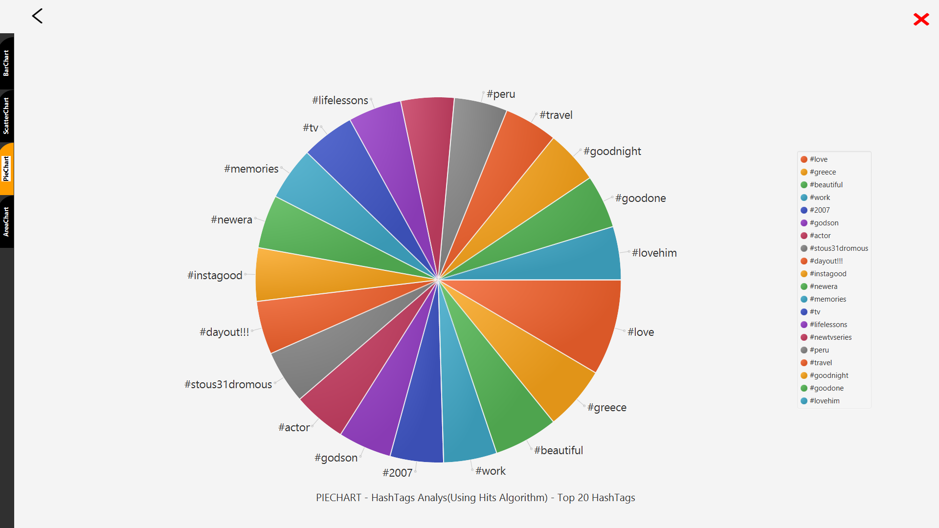 GitHub - ritikajain-134/hashtag-filtering-using-hits-algorithm