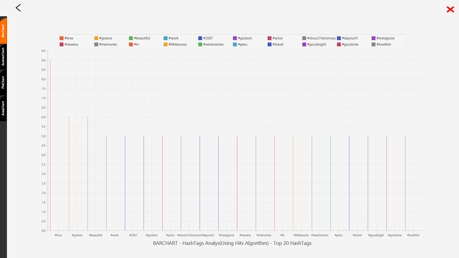 GitHub - ritikajain-134/hashtag-filtering-using-hits-algorithm