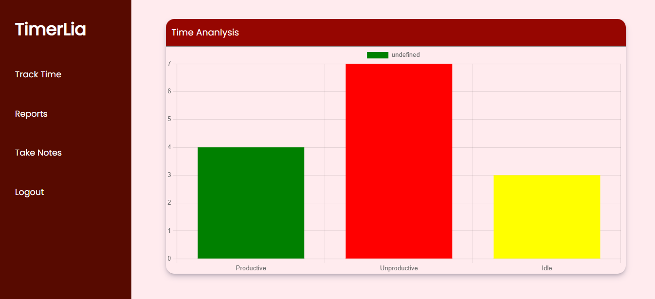 GitHub - THEPRANAYMISHRA/Timerlia-Time-Management-App: A real-time time ...