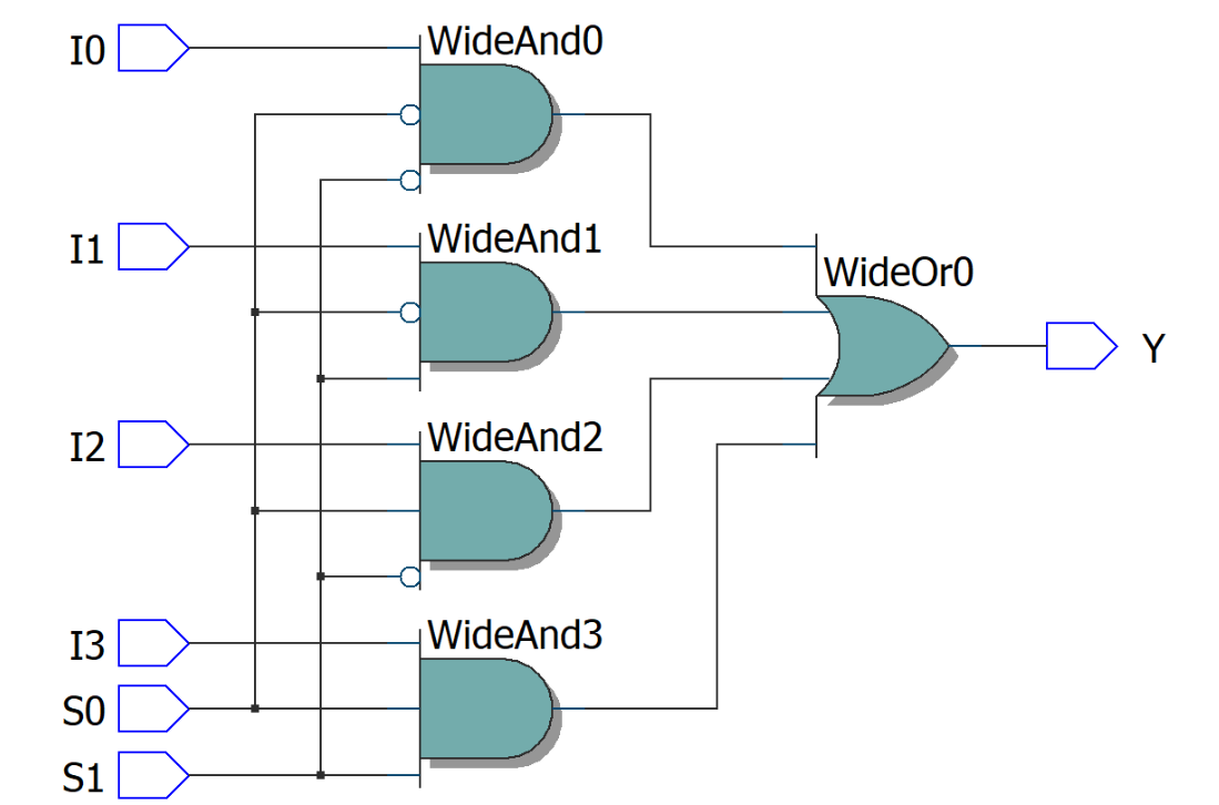 GitHub - lokeshnarayanan/Exercise-07-Multiplexer-and-De--multiplexer
