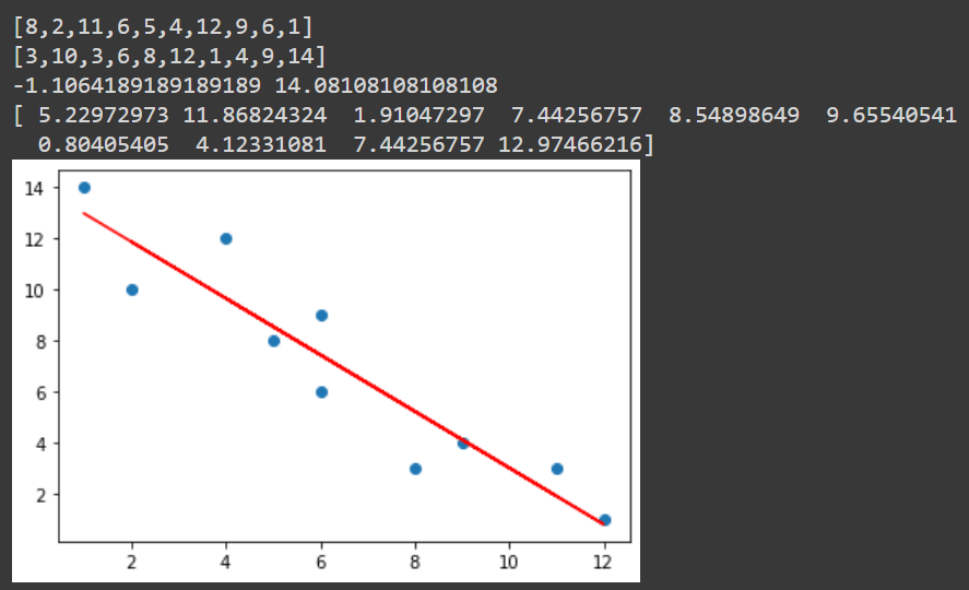 GitHub - divyadharshiniddanbarasu/Find-the-best-fit-line-using-Least ...