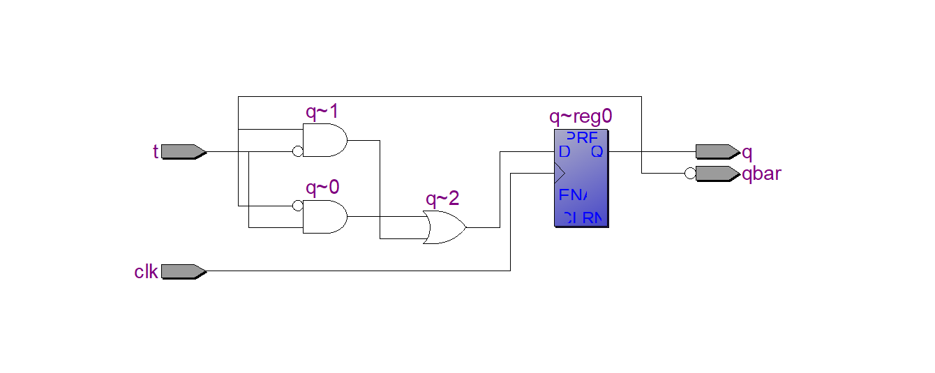 GitHub - Janarthanan2/DE_Flipflops