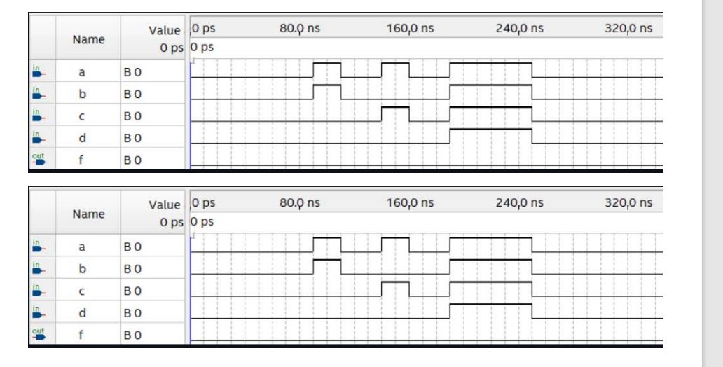 Github Niraunjanaexperiment 04 Implementation Of Combinational