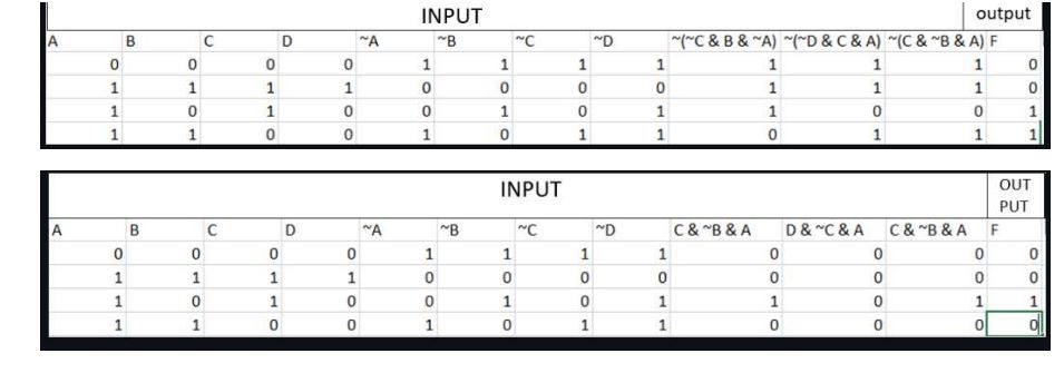 Github Niraunjanaexperiment 04 Implementation Of Combinational Logic Using Universal Gates