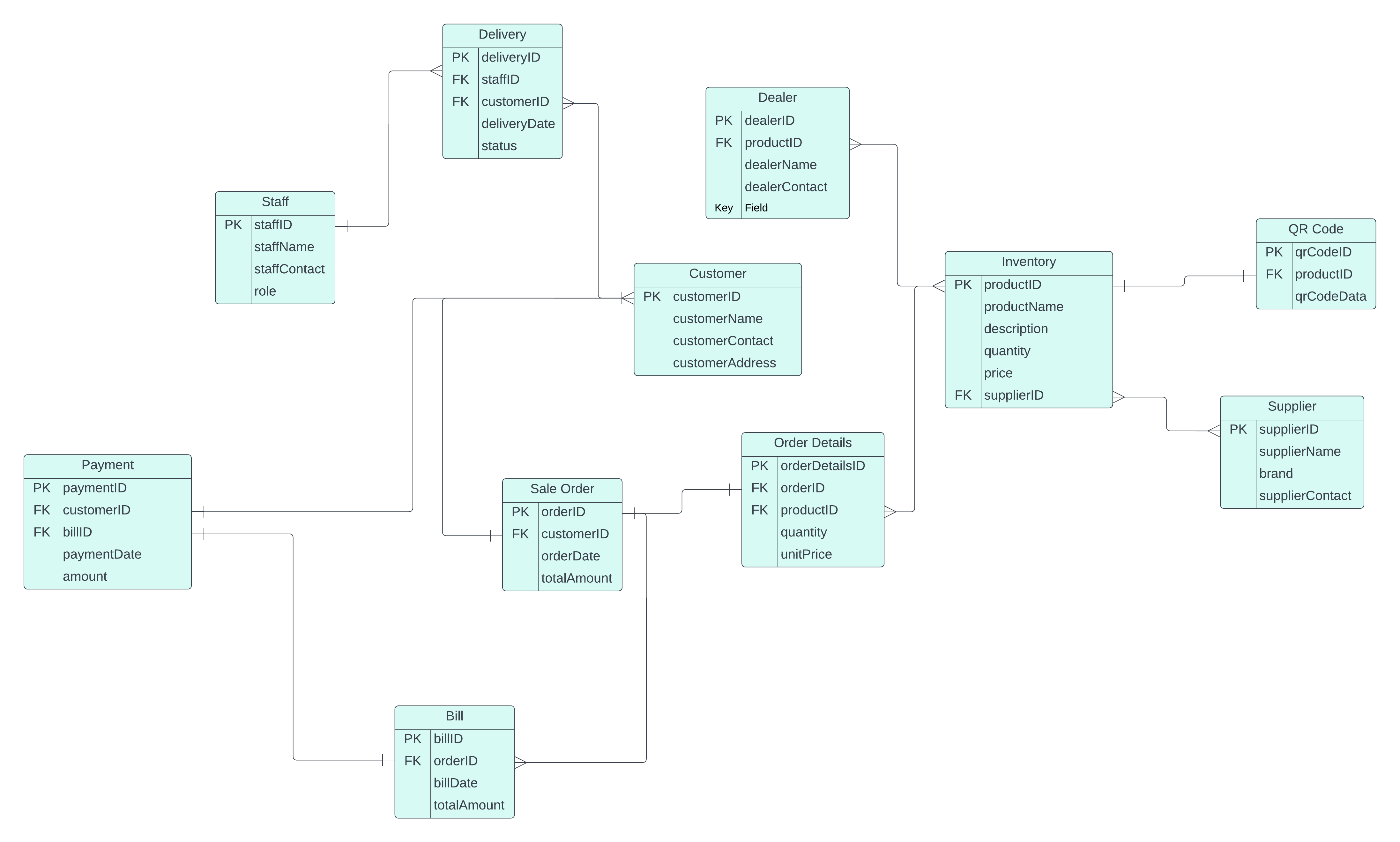 GitHub - kgchinthana/Oxi-Crop-Science