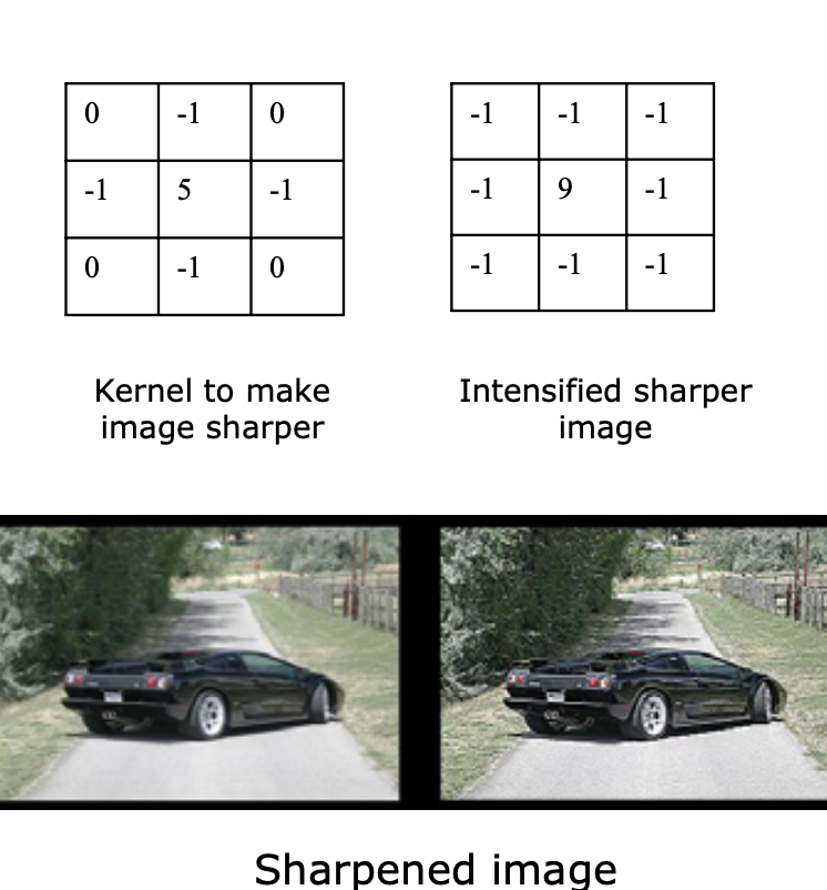 how to dynamically change the sharpening effect in the filter · Issue ...