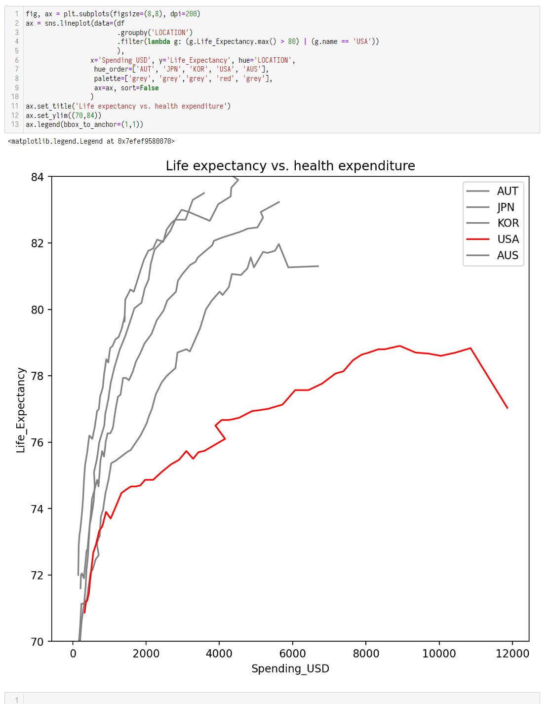 Sorting with New Interface · Issue #2936 · mwaskom/seaborn · GitHub