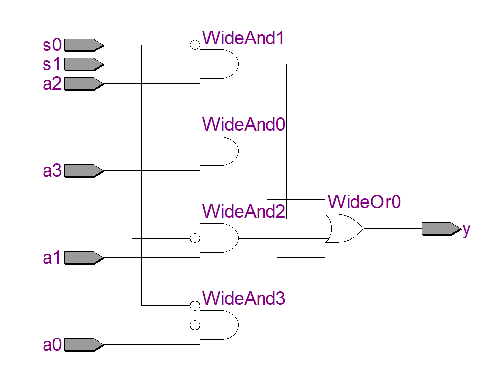 GitHub - Jenishajustin/Exercise-07-Multiplexer-and-De--multiplexer