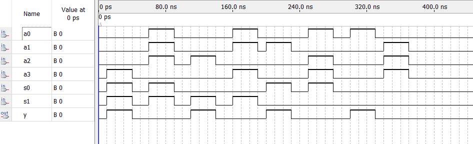 GitHub - Jenishajustin/Exercise-07-Multiplexer-and-De--multiplexer