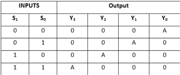 GitHub - Jenishajustin/Exercise-07-Multiplexer-and-De--multiplexer