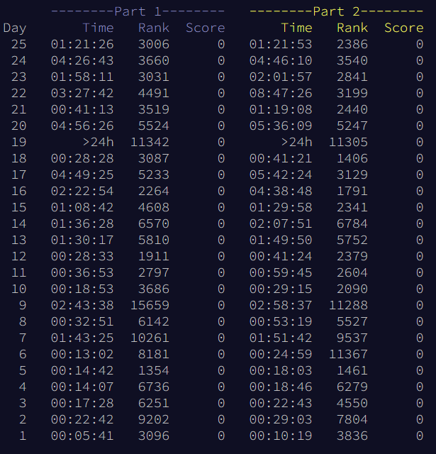 GitHub - RRR784/AoC-2022 GitHub - RRR784/AoC-2022