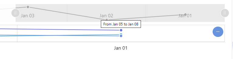 When axis is inversed, the scrollbar system tooltip is not inversed · Issue #1773 · amcharts ...