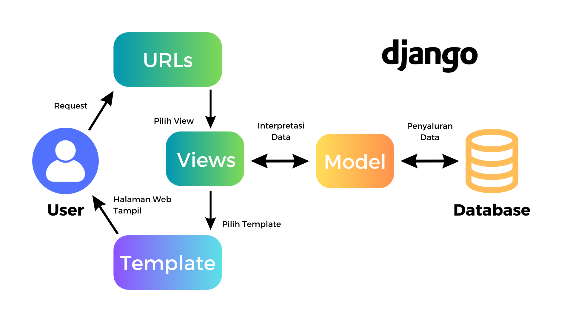 GitHub - FBimo/marpellus-cenep