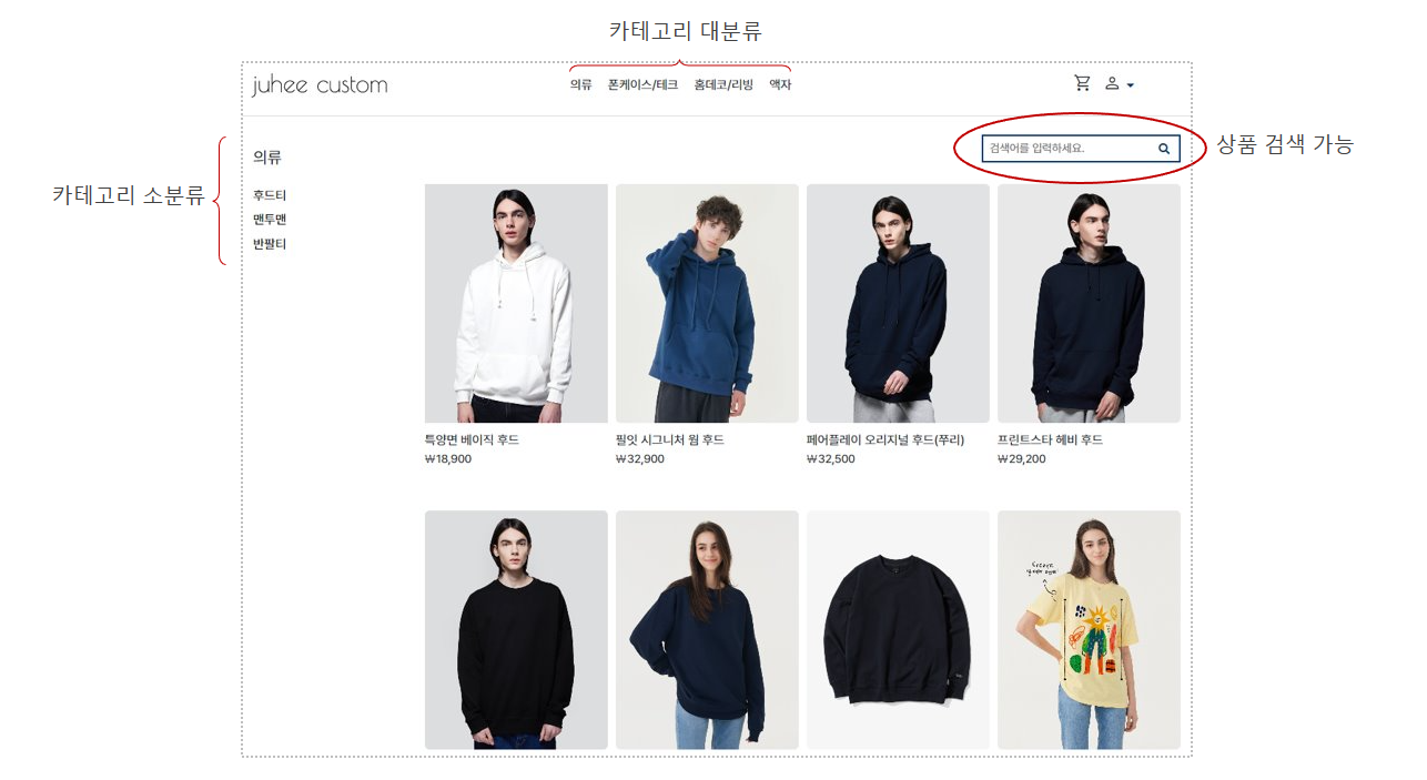 GitHub - dyong426/Project_ShoppingMall