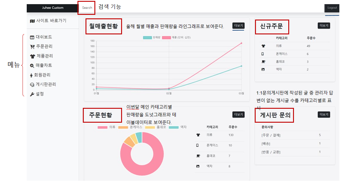 GitHub - dyong426/Project_ShoppingMall