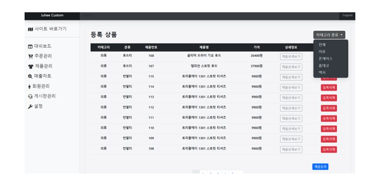 GitHub - dyong426/Project_ShoppingMall