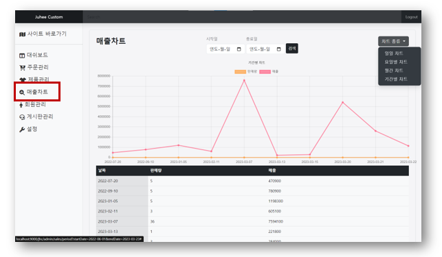GitHub - dyong426/Project_ShoppingMall