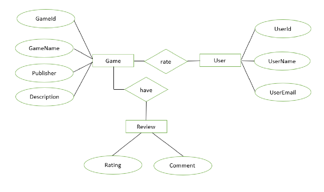 GitHub - orell2j/JavaWeb_FinalProject_GameLibrary