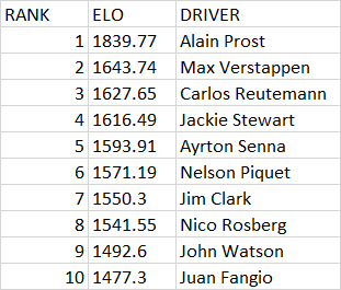 GitHub - Servetz/Formula-1-ELO-system