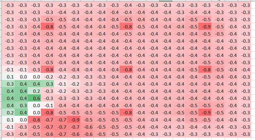 ownership result reversed after katago resign in a gtp game loop · Issue #742 · lightvector ...