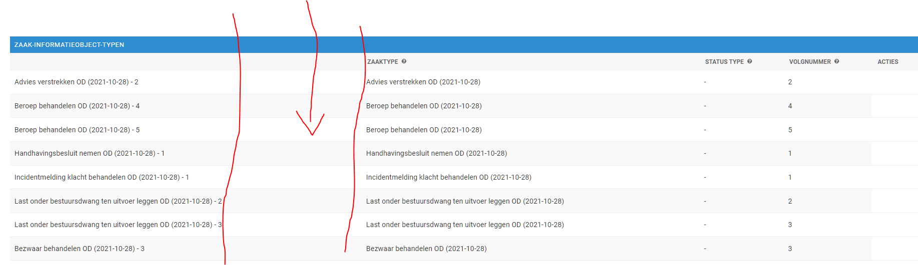 As an admin, I want to see the "richting" on the screen: "informatieobjecttype/change" · Issue ...