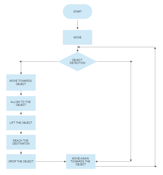 6. VIRTUAL IMPLEMENTATION - P-Division-2022-2023-Odd/Repo10 GitHub Wiki