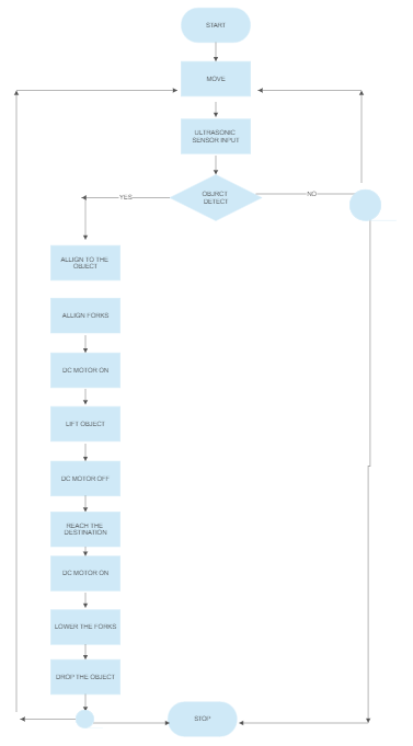 6. VIRTUAL IMPLEMENTATION - P-Division-2022-2023-Odd/Repo10 GitHub Wiki