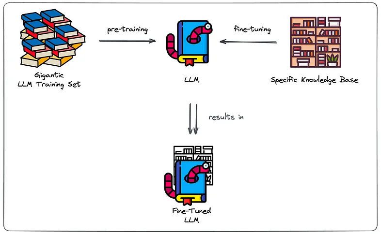 Is my retrieved data kept private, or can it (as it is sent to OpenAI ... Is my retrieved data kept private, or can it (as it is sent to OpenAI ...