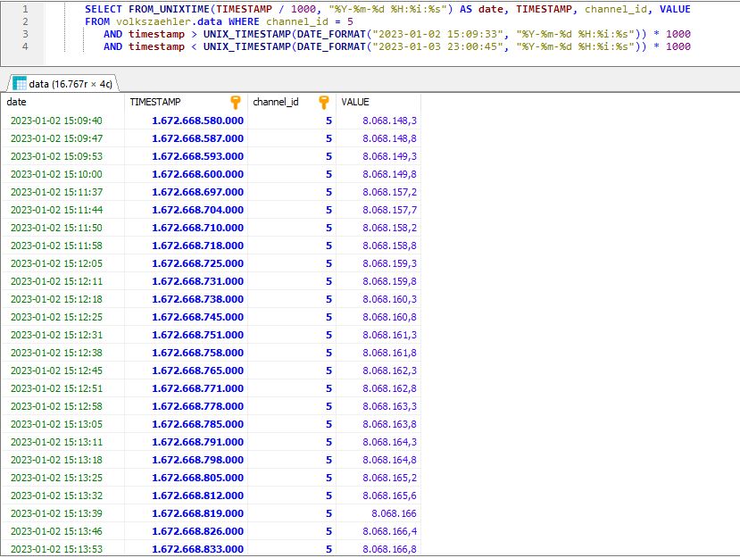 aggregate fails due to division by zero · Issue #932 · volkszaehler/volkszaehler.org · GitHub