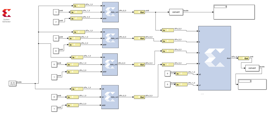 GitHub - ChinmaiChowdary/Realisation_of_32X8-_ROM_using_Xilinx_SysGen: Xilinx System Generator ...
