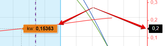 change precision of cursor's value, tooltip's value on Yaxis on small intervals · Issue #3057 ...