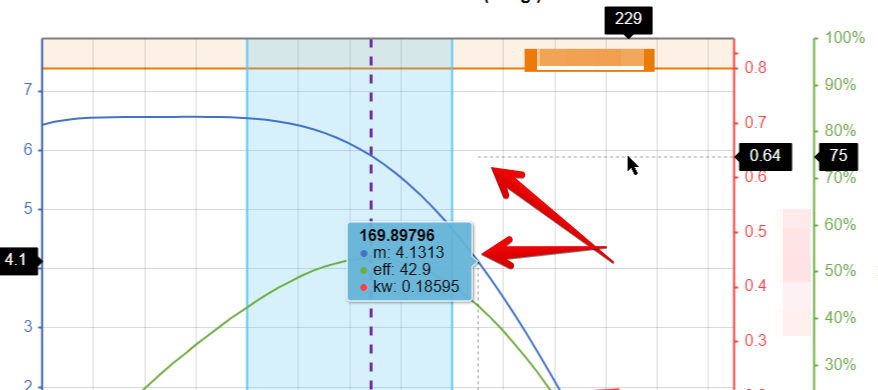 Multiple Value Axes. Opposite Yaxis and cursor with tooltip - dashed line direction bug · Issue ...