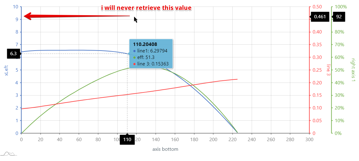 how save cursor's dashed lines for all axes in Multiple Value Axes with ...