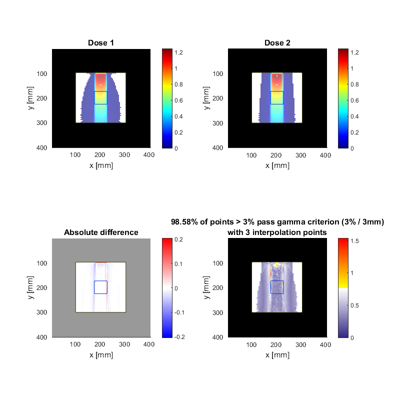 Validation script for ompMC calculation · Issue #445 · e0404/matRad · GitHub