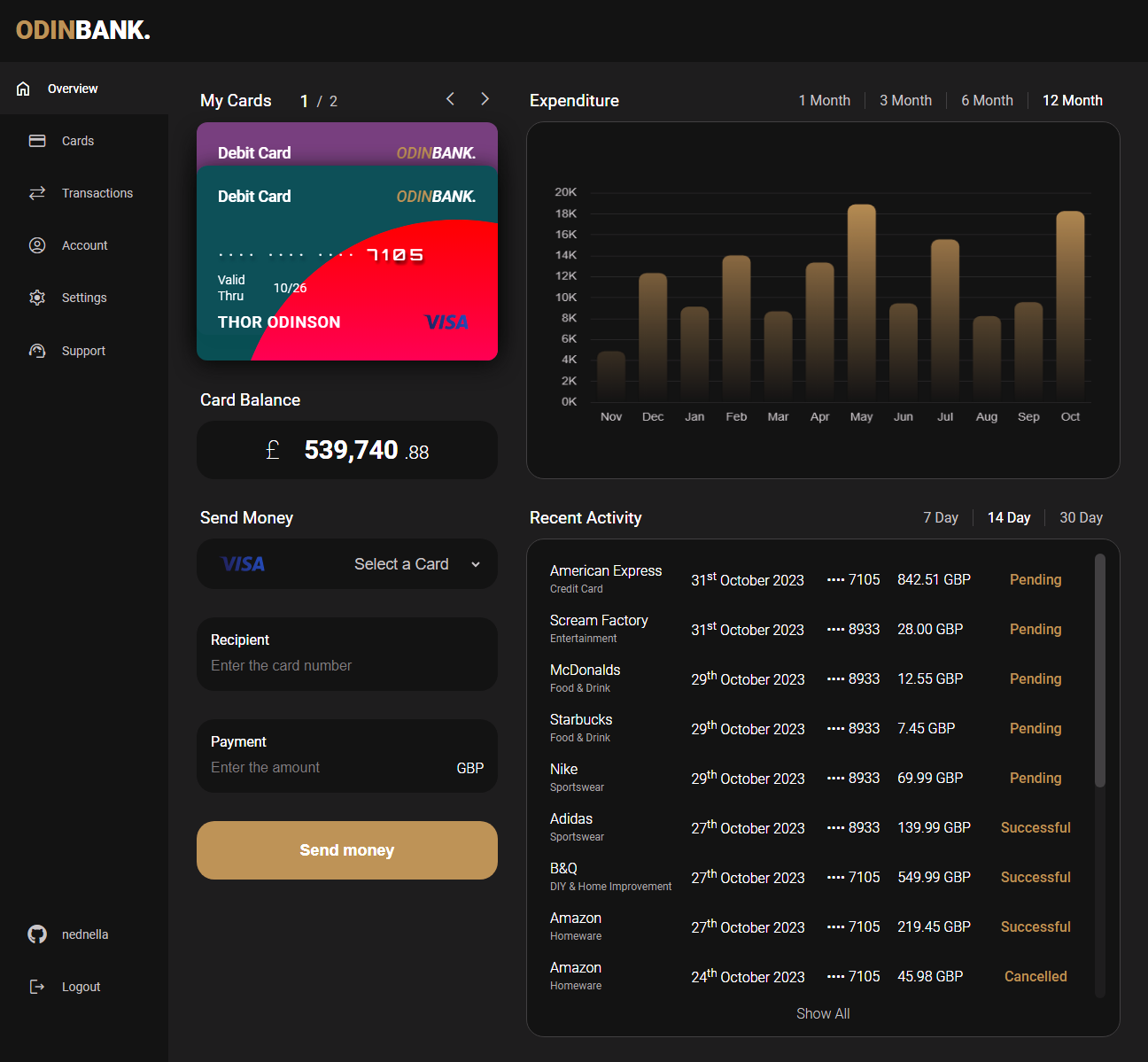 GitHub - nednella/odin-admindashboard