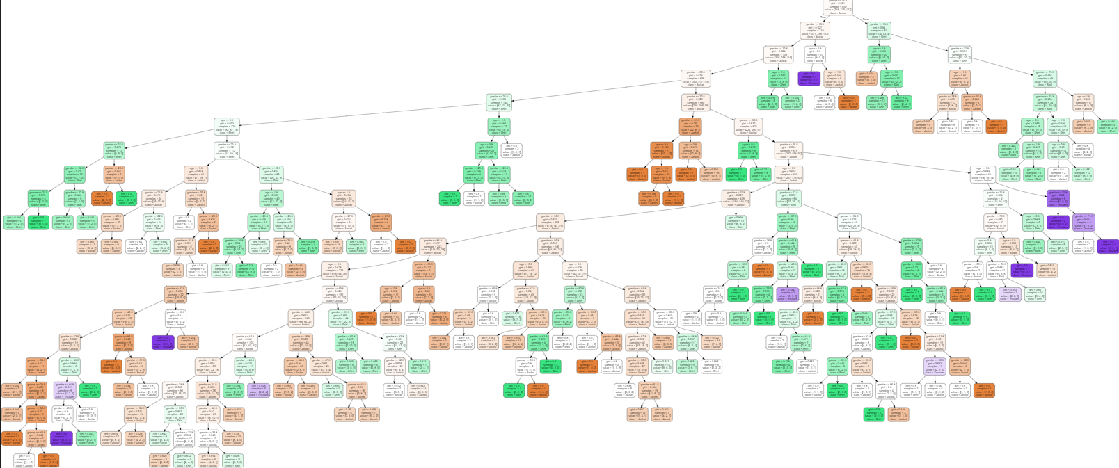 GitHub - azeledon/Final_Project_Group2