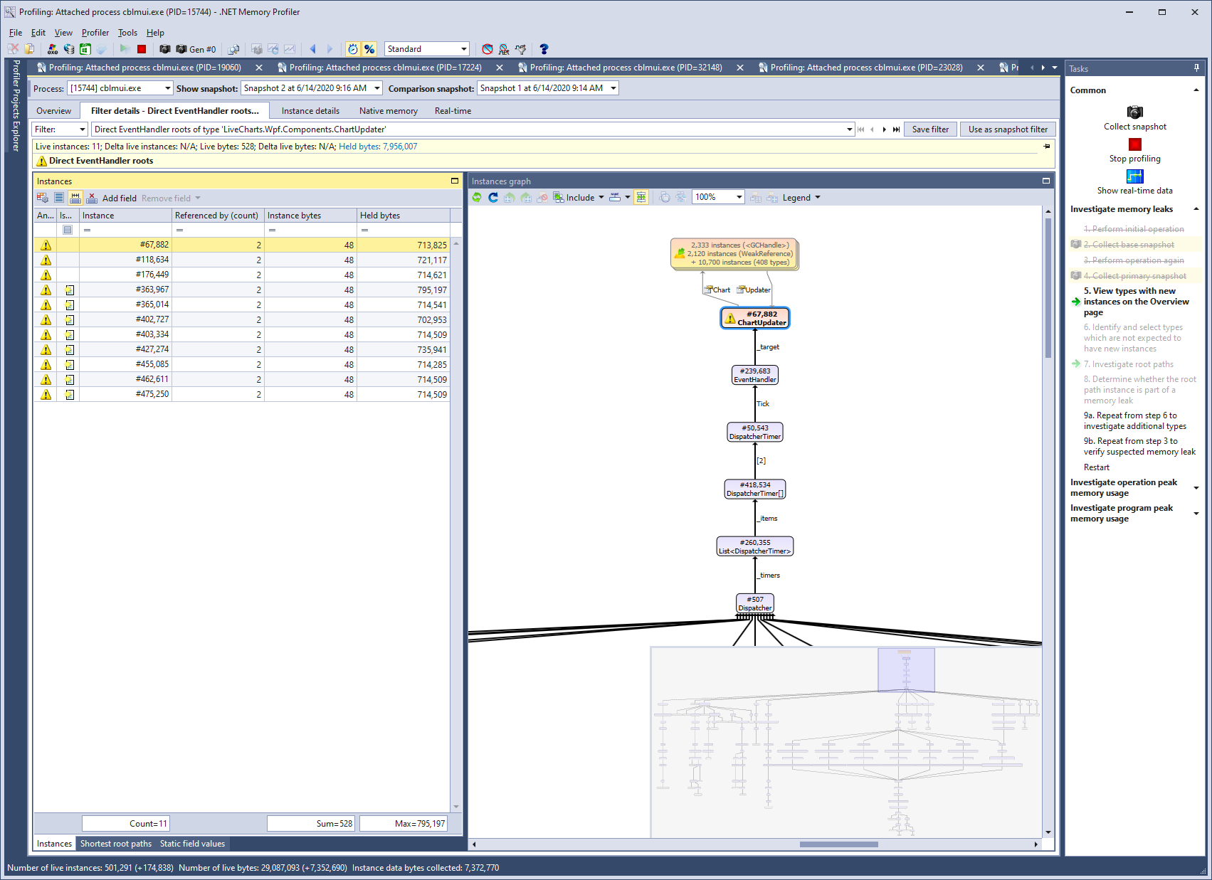 Memory leak with CartesianChart · Issue #936 · Live-Charts/Live-Charts ...