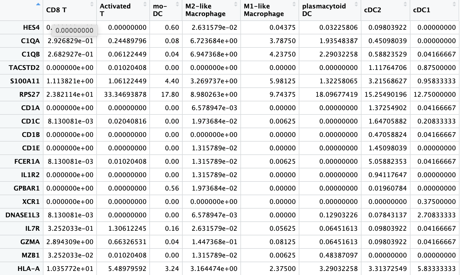 Error with DWLS · Issue #616 · drieslab/Giotto · GitHub