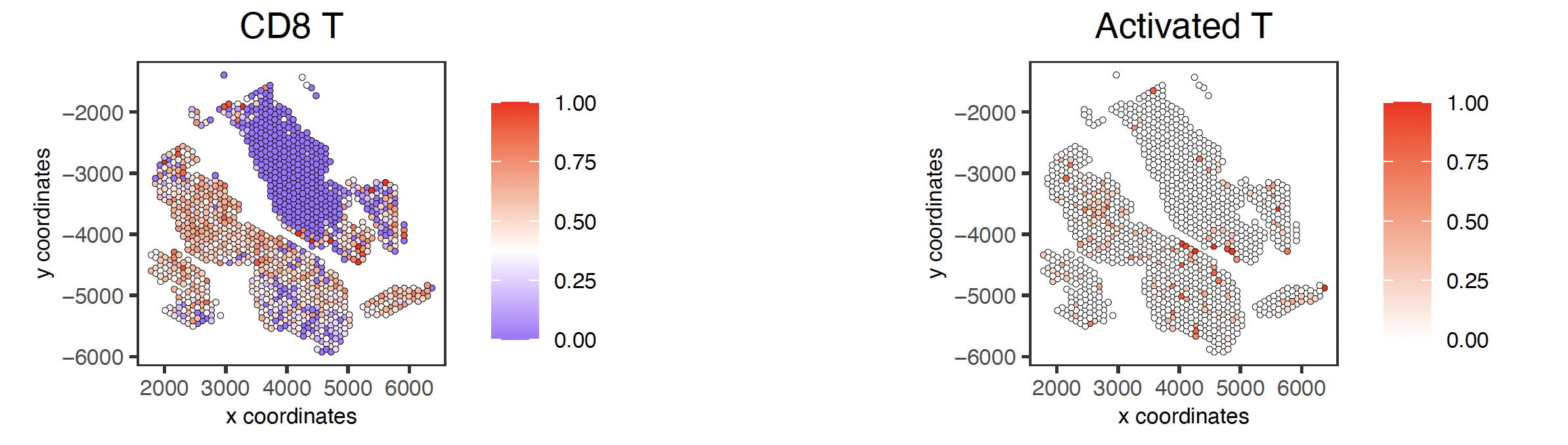 Error with DWLS · Issue #616 · drieslab/Giotto · GitHub