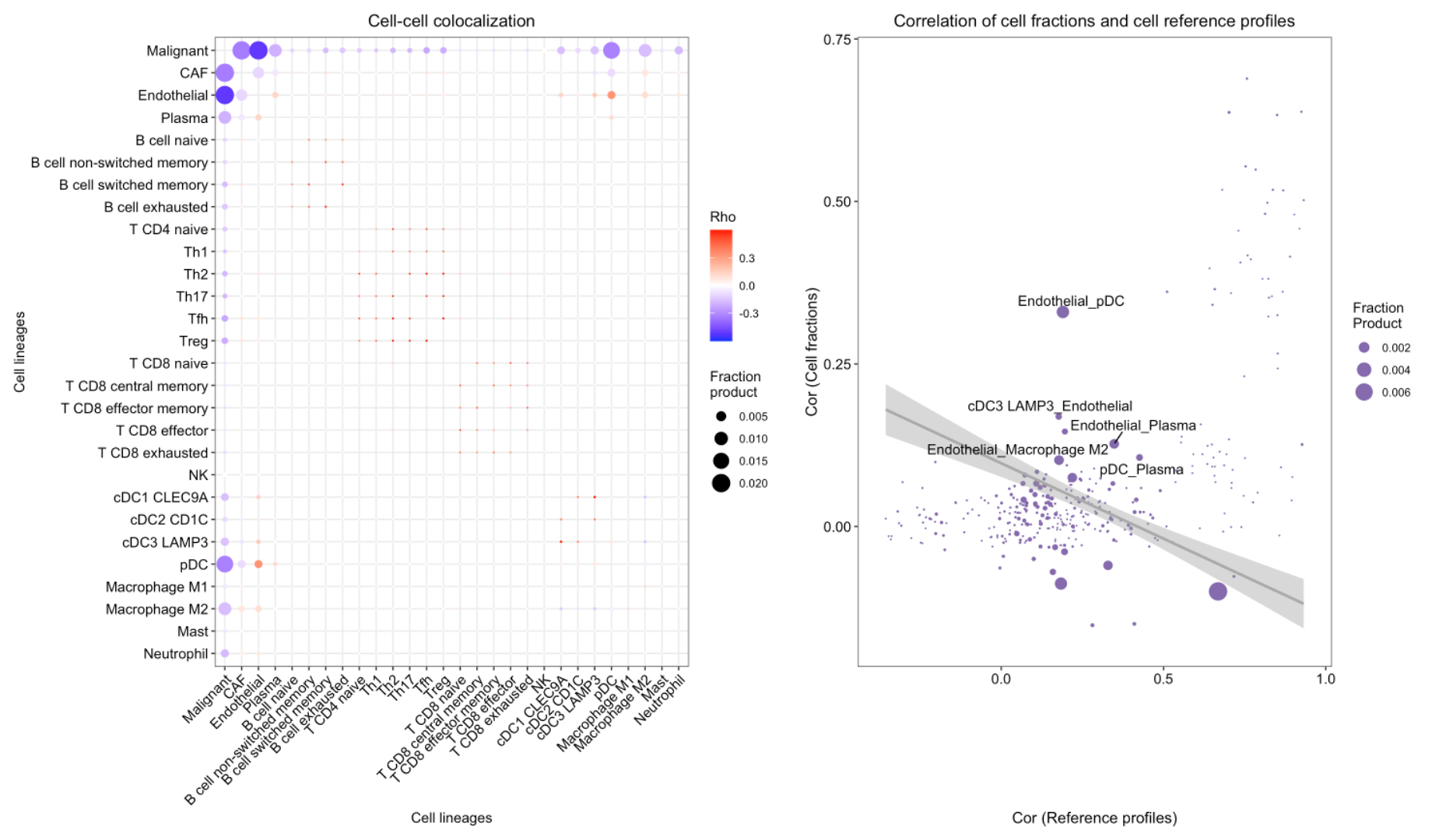 deconvolution question (unidentified cell types) · Issue #21 · data2intelligence/SpaCET · GitHub