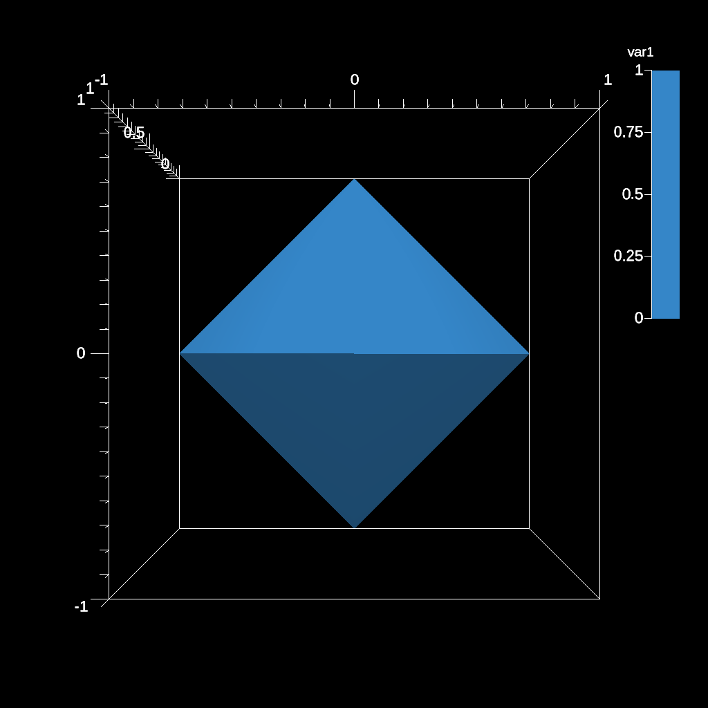 Plotting with just one color · Issue #1027 · Alpine-DAV/ascent · GitHub