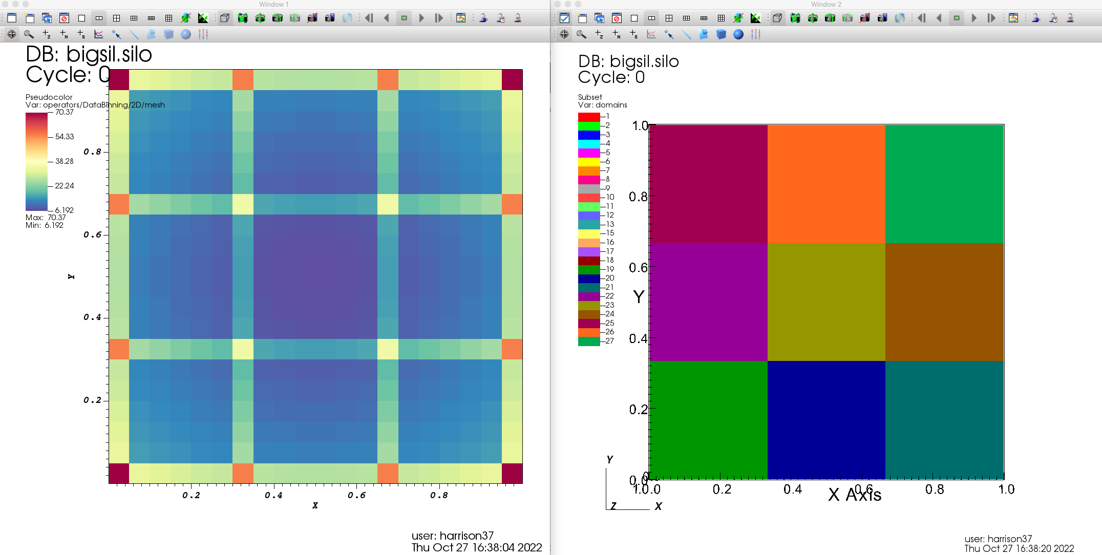 Databinning Is Double Counting Ghost Zones · Issue 18250 · Visit Dav