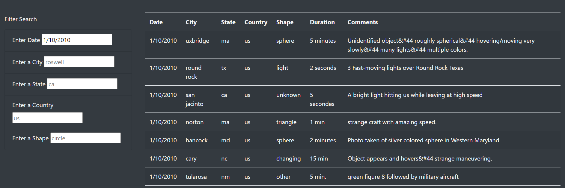 GitHub - markrgeo/UFOs: Module 12 Work and Challenge Assignment. JavaScript