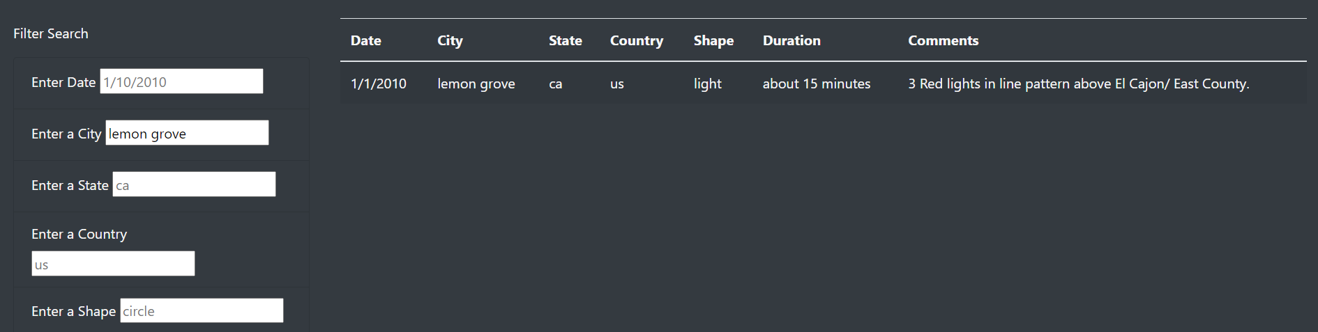 GitHub - markrgeo/UFOs: Module 12 Work and Challenge Assignment. JavaScript