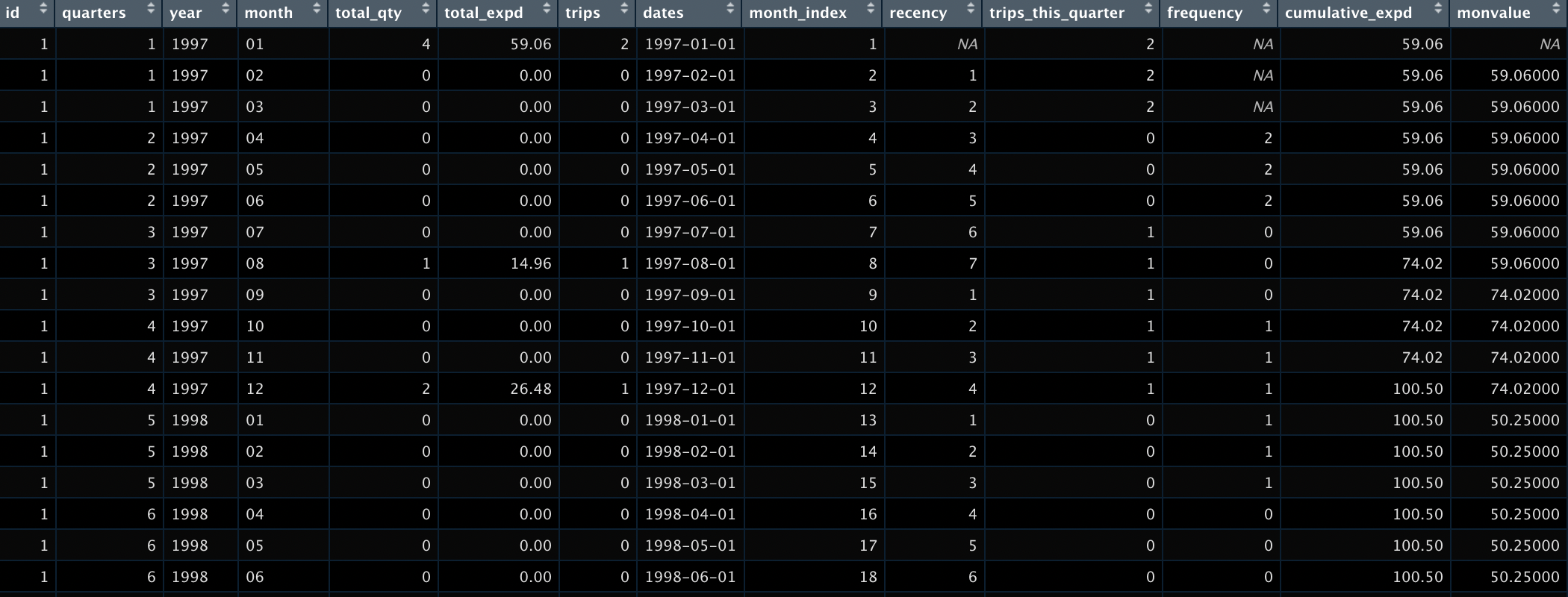 GitHub - yashasvithanai/RFM-Model: Utilizing RFM to differentiate between high-value and low ...